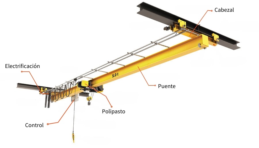 Grúas viajeras y polipastos | Somos fabricantes | Industrial ICOM